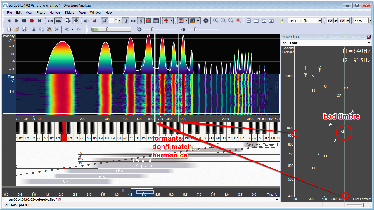Choral Phonetics - Vowels, Harmonics and Intonation – I love overtone ...
