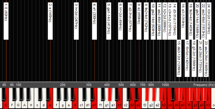 Harmonic Series - structure, application and background