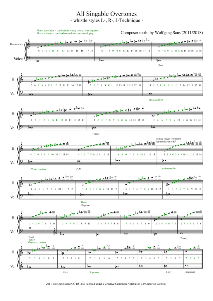 Composing with Overtone Singing - Composer's Guide – I love overtone ...